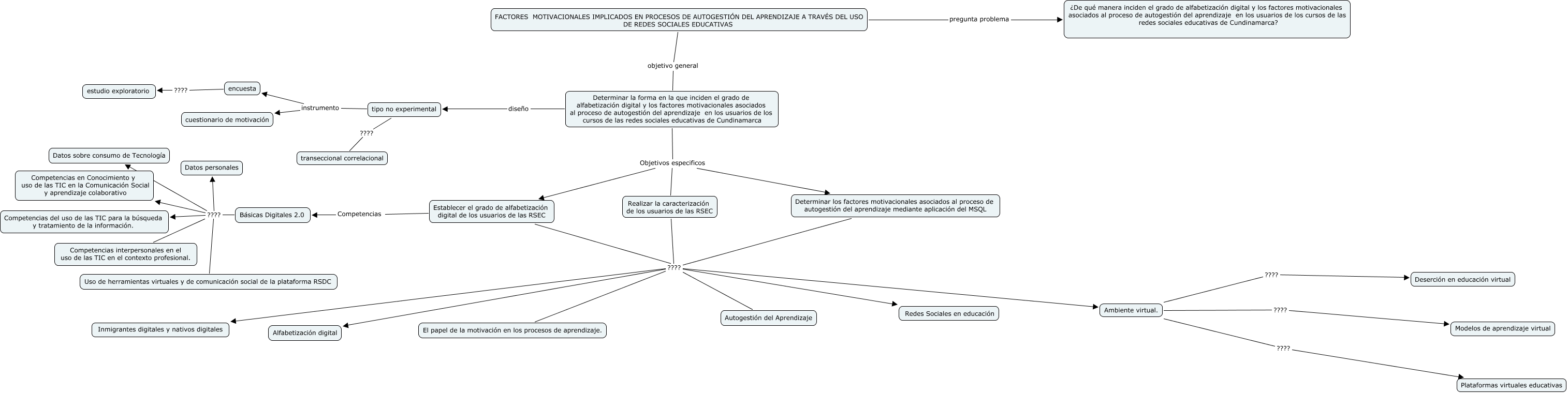 FACTORES MOTIVACIONALES IMPLICADOS EN PROCESOS DE AUTOGESTIÓN DEL APRENDIZAJE A TRAVÉS DEL USO ...